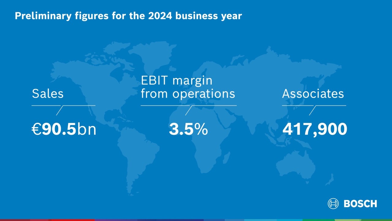 Bosch Prãƒâmie 2024